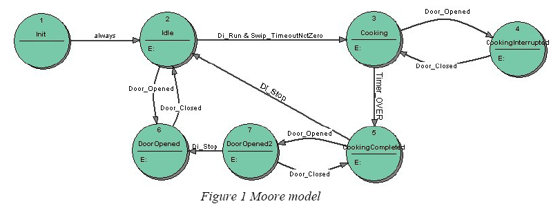 How Many User Events Can Labview Queued Application Design And Architecture Lava